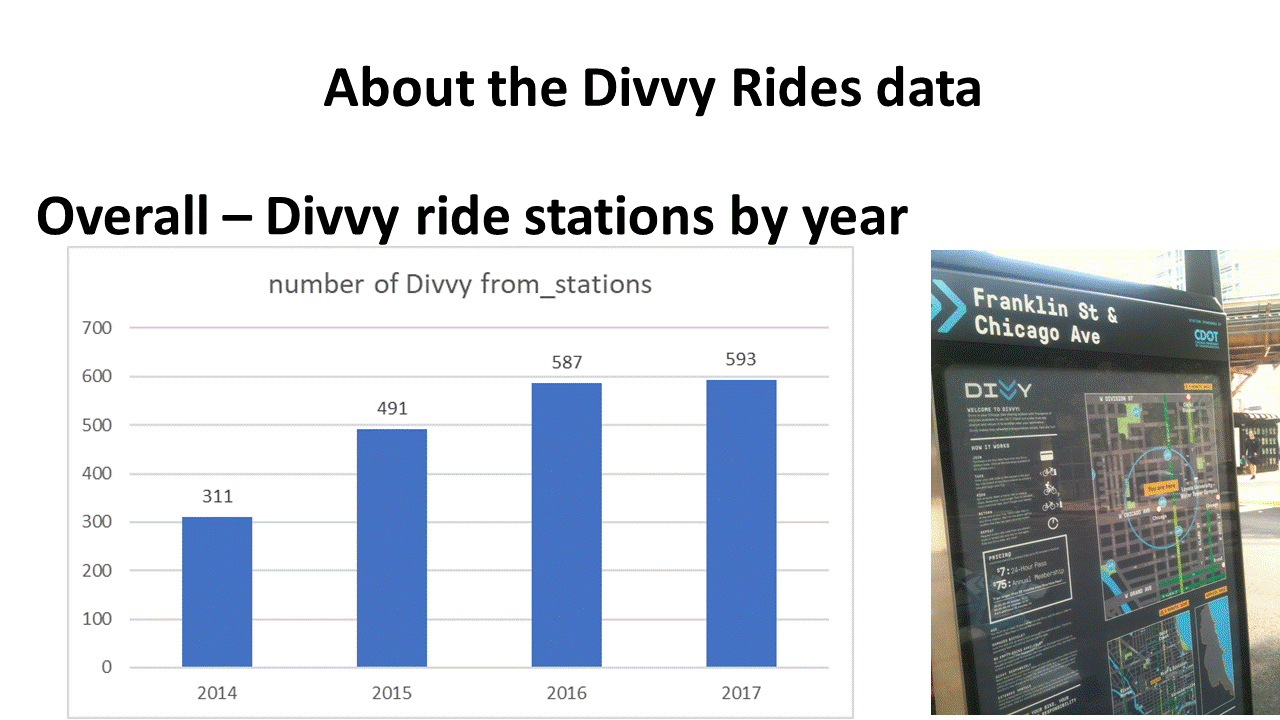 Slide20 Datanalytics 3566