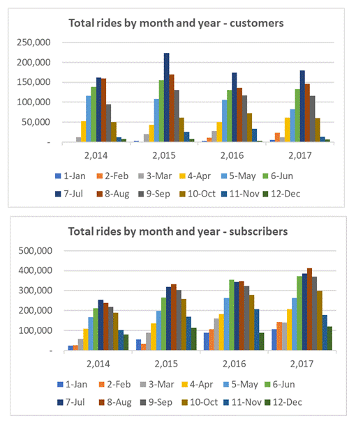 Slide27 – DatAnalytics