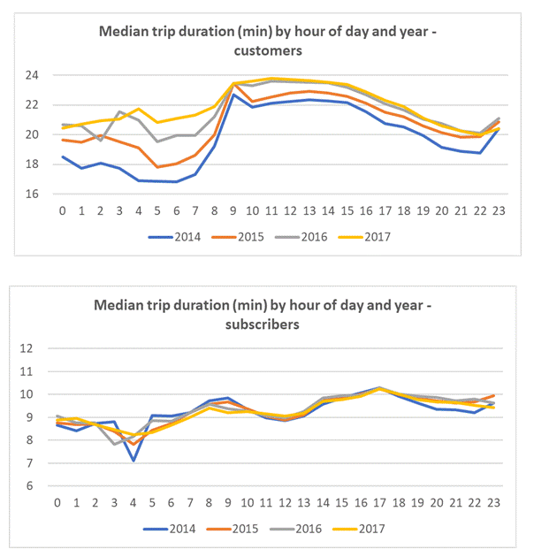 Slide34 Datanalytics 2926